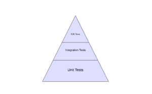 Integration Testing in ASP.NET Core with xUnit