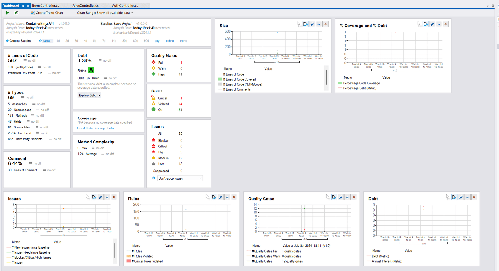 How to use NDepend for Code Analysis – My Experience